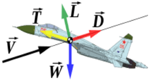 Ground effect explained | F1 2022 Venturi aerodynamics