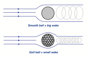 Why does a golf ball have dimples? | Golf ball aerodynamics