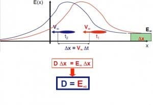 How lift and drag force are generated in Racing cars