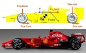 How lift and drag force are generated in Racing cars