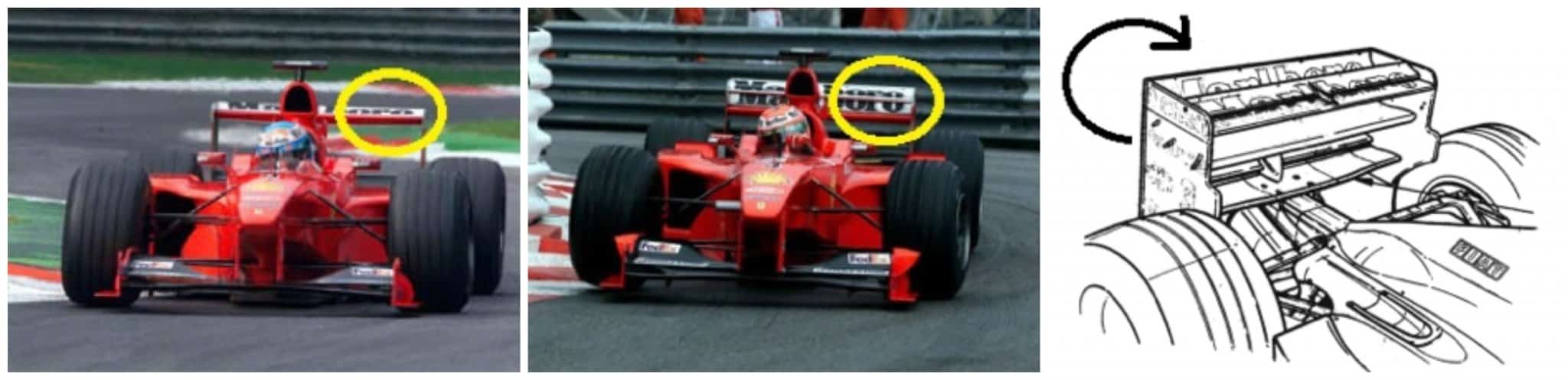 Downforce and ground effect in Motorsport - F1 and Motorsport World