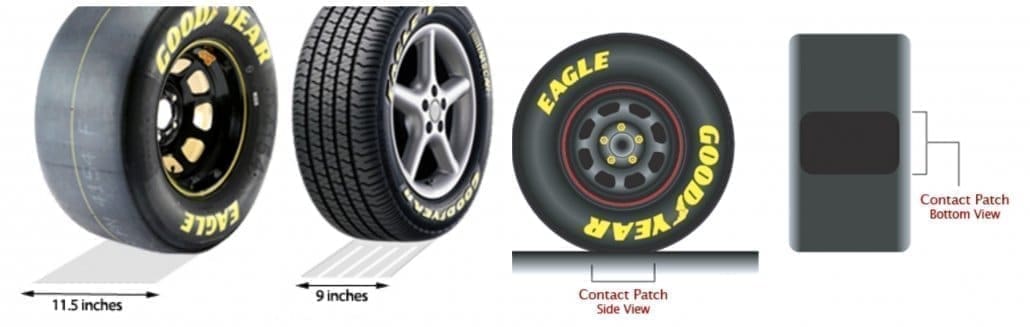 Why is tyre contact patch so important on race car