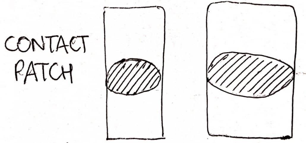 Why is tyre contact patch so important on race car