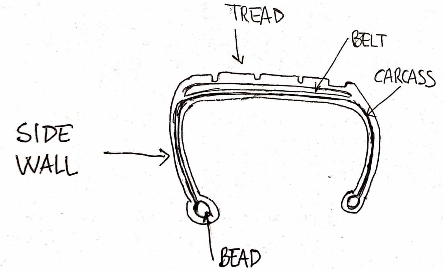 Tire construction types: radial or cross ply | Motorsport