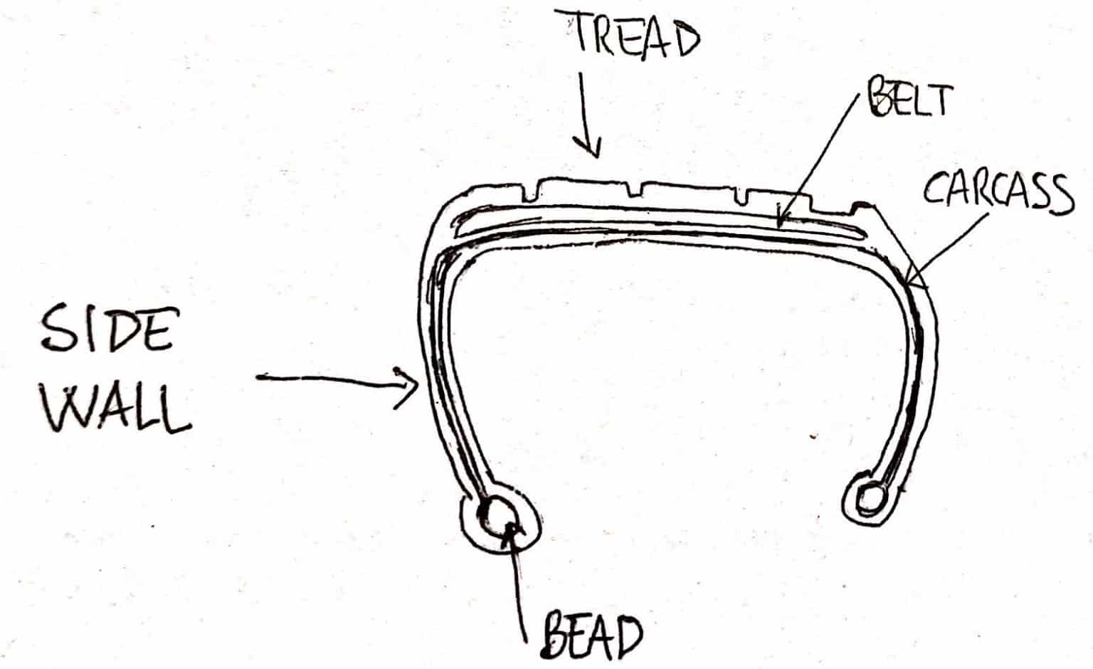 Tire construction types: radial or cross ply | Motorsport