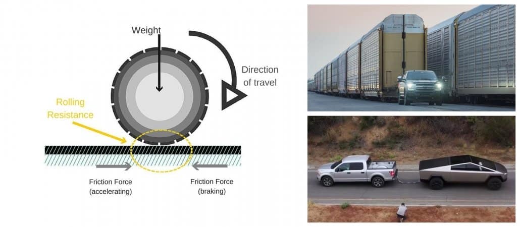 What is tire rolling resistance | Tire model - F1