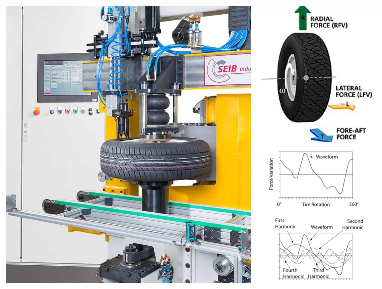 4 crucial dynamic properties of tyres explained - F1 World