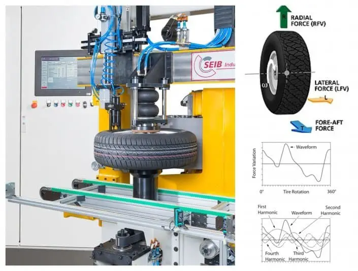 4 crucial dynamic properties of tyres explained - F1 World