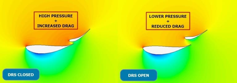 How F1 DRS works - Aero of Formula One DRS explained