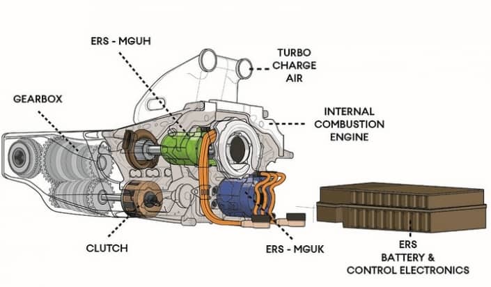 F1 - The 4 secrets of Mercedes F1 power unit | F1 best news - presticebdt