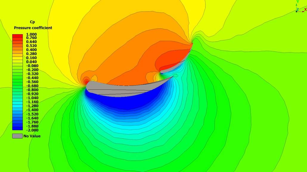 The aerodynamics of a F1 rear wing | CFD explained