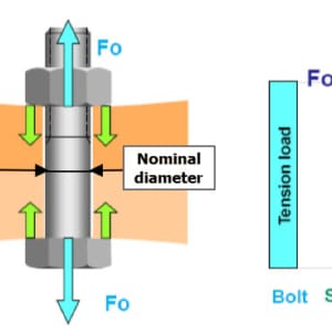 Bolt and Screw Preload Free Calculator | Mechanic Calc Tool
