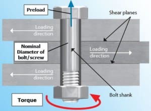 Bolt and Screw Preload Free Calculator | Mechanic Calc Tool
