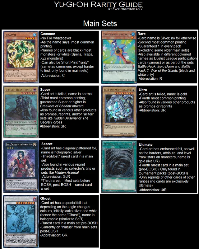 Yu-Gi-Oh Card Rarity Types [2024 Explained]